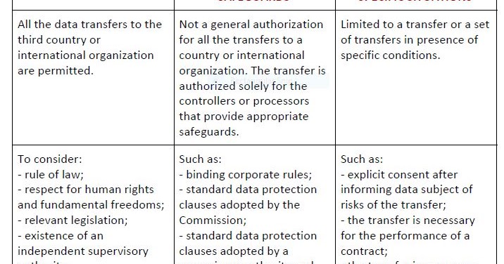 Adequacy Decision in a nutshell