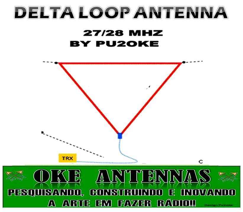 OKE ANTENNAS: DELTA LOOP ANTENNA 27/28 MHZ BY PU2OKE - FORA DE LINHA 09 ...