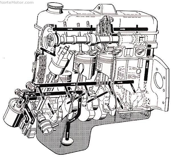 Revista Coche: Los interesantes motores CIH de Opel