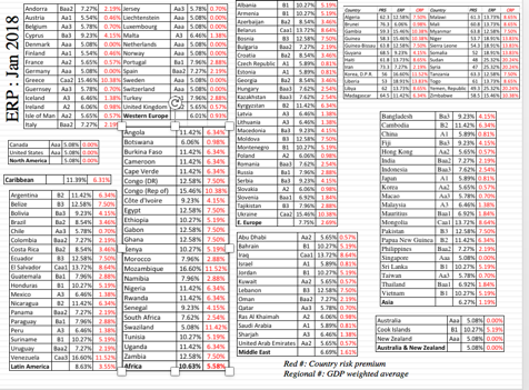 Musings on Markets: January 2018 Data Update 5: Country Risk Update