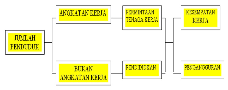 Ketenagakerjaan ~ Belajar Ekonomi yuk