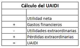 Yesid Ariza Osorio: ¿Qué es el EVA y cómo se calcula?