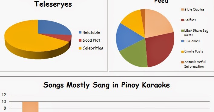 Unscented Dreams: Kazaki's Official Blog: Accurate Filipino Charts