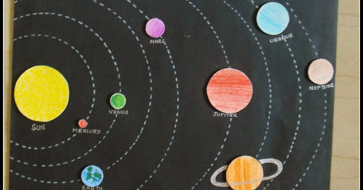 Solar System Model Project On Thermocol