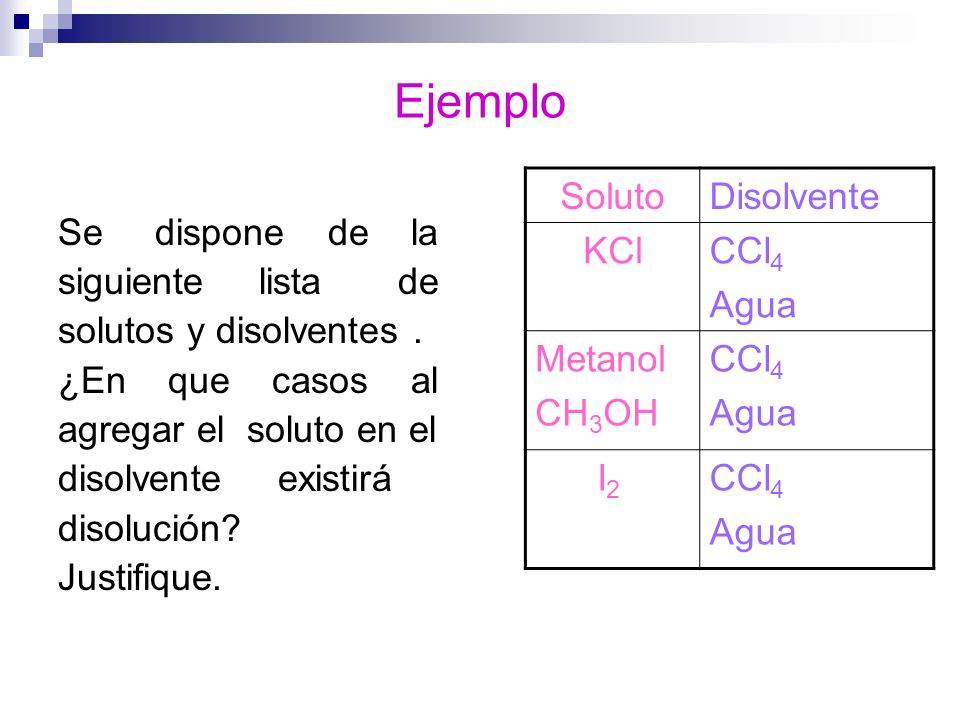 QUIMICA DELICIOSA ...: SOLUTO Y SOLVENTE