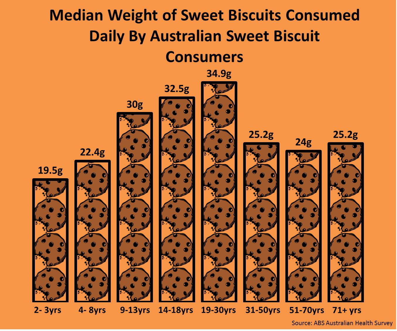 Battle Of The Brands: Australia: What's Going On In The Australian ...