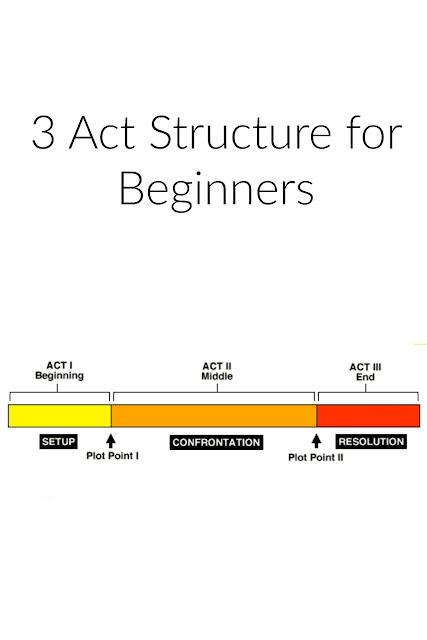 3 Act Structure for Beginners