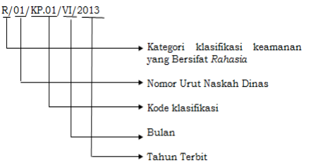 Download Kumpulan Kode Surat Sekolah Lengkap | Administrasi Sekolah SD ...