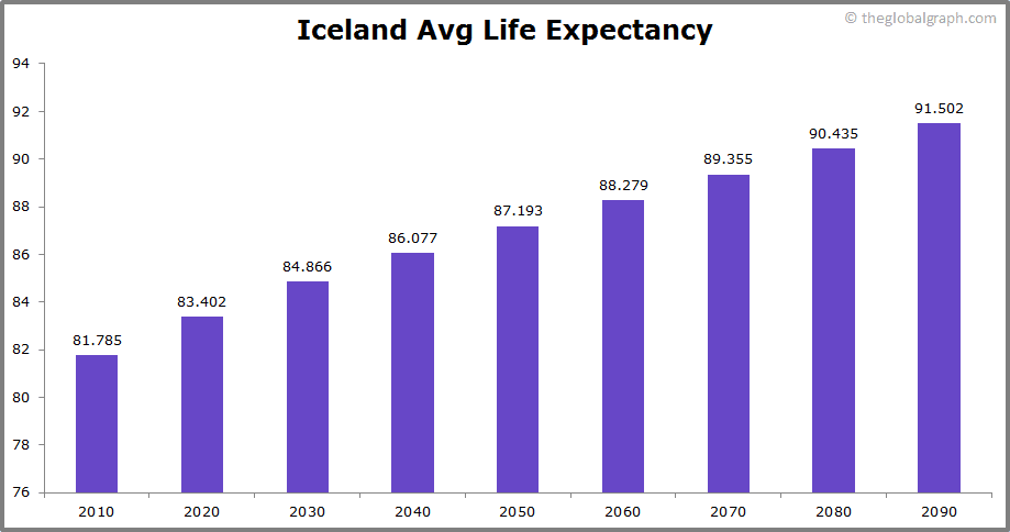 Iceland Population | 2021 | The Global Graph