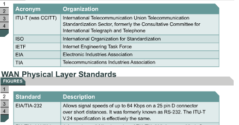 CCNA :) Be a Good Network Administrator: WAN Standards / WAN Encapsulation
