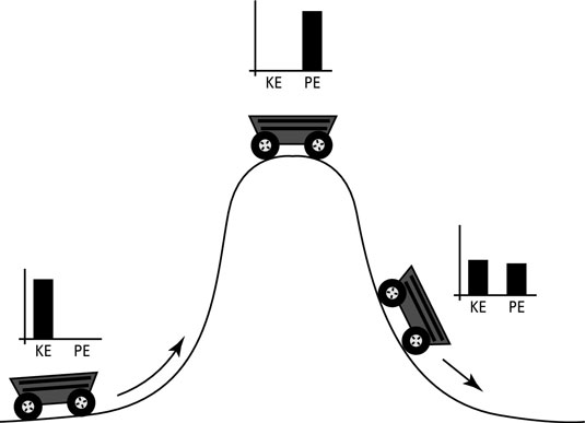 PHYSIC LESSONS: ΜΗΧΑΝΙΚΗ ΕΝΕΡΓΕΙΑ