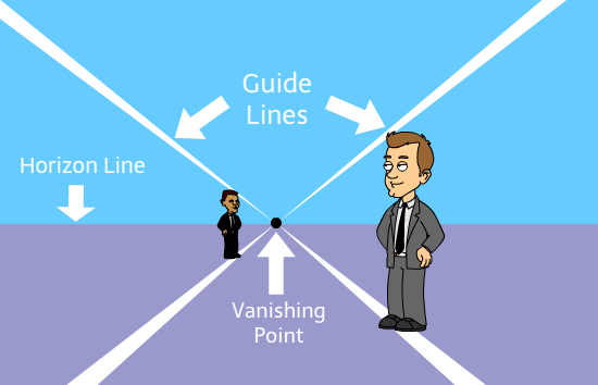 Pt1: Simple Perspective for 2D Animation