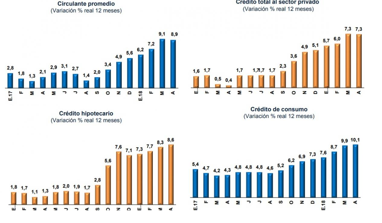 econoblognet: PERSPECTIVAS DE LA ECONOMÍA PERUANA, 2018