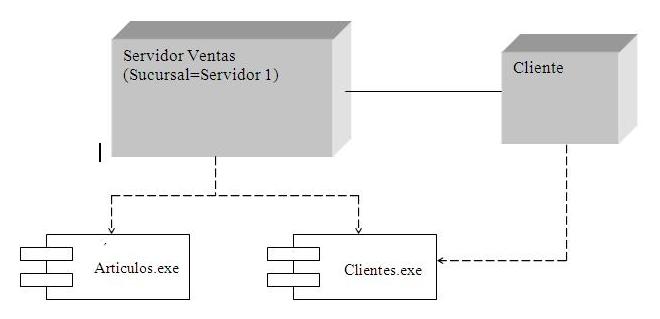 Ingesis: Diagrama de Despliegue