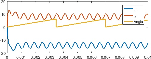 BuildIts in Progress: Controlling Phase Current Harmonics with FOC and AFC