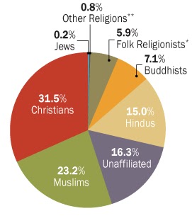 THYSELF, O LORD: Religiões pelo Mundo