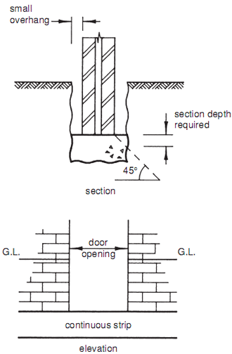 BUILDER'S ENGINEER: Unreinforced Concrete Strips.