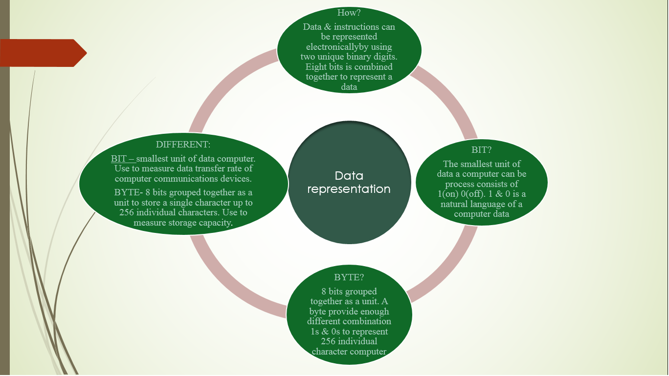 COMPUTER SCIENCE: CHAPTER 2 : SYSTEM CONCEPT