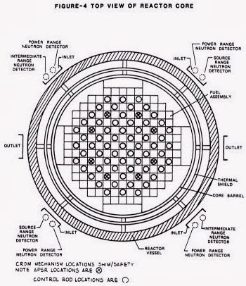 Spud's blog: Nuclear Reactors - How they work (part 1)