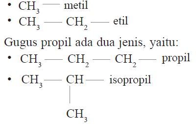 Jelaskan rumus umum alkana dan gugus alkil | Fisika Kimia