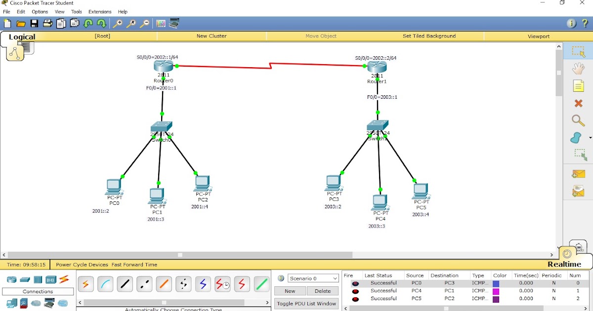 OSPF(Open Short Path First) Routing with IPV6
