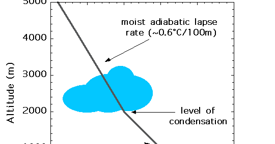 Claes Johnson on Mathematics and Science: Basic Atmospheric ...