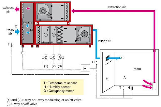 Air Conditioning System Configurations - Part Two ~ Electrical Knowhow