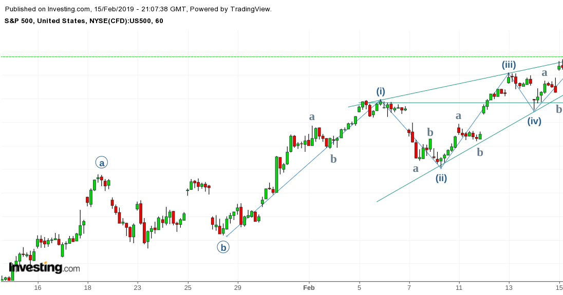 Elliott_Trader: Potential of An Ending Diagonal