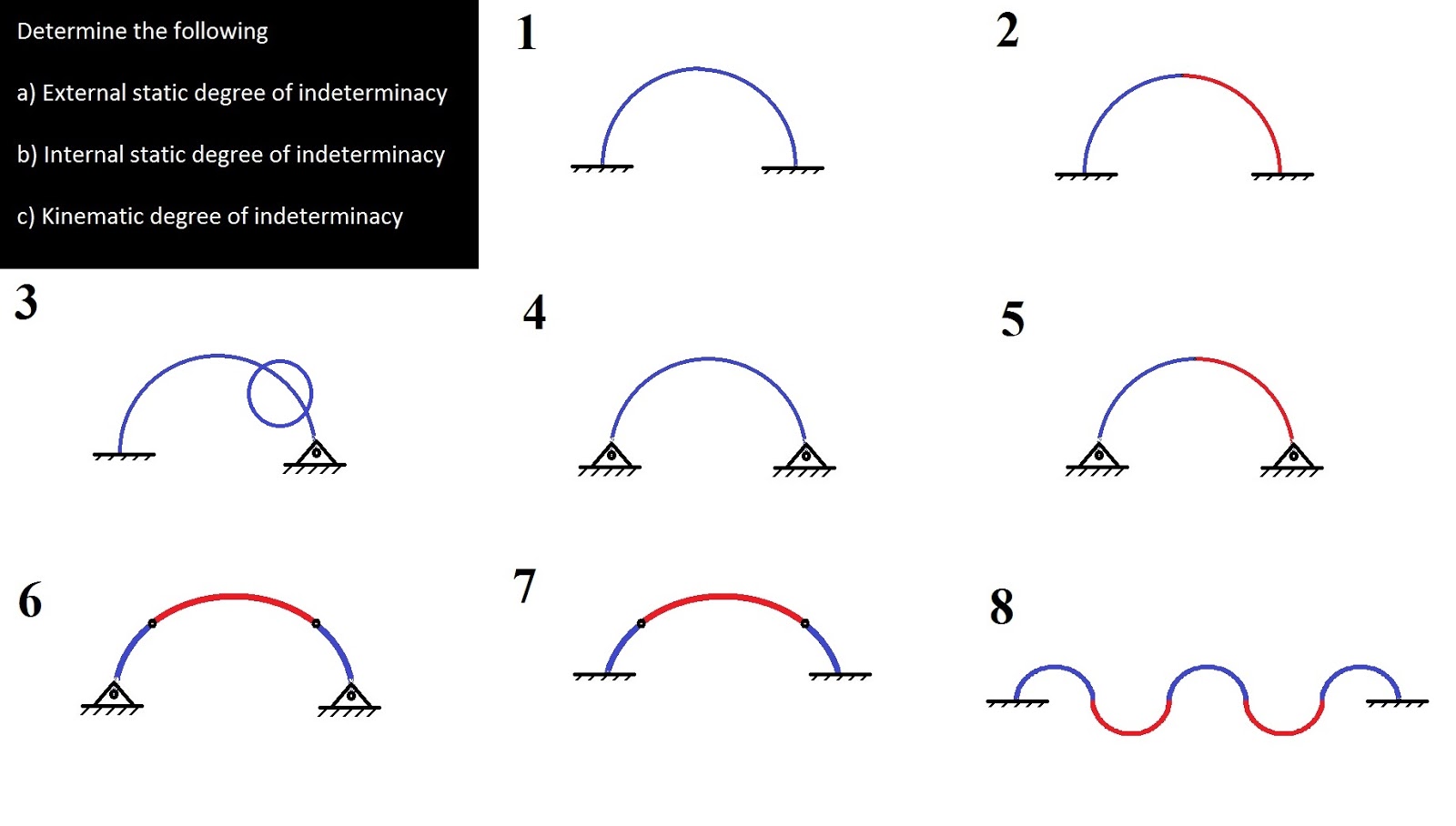 Basics Of Structural Analysis: Static Indeterminacy Problems (Arches)