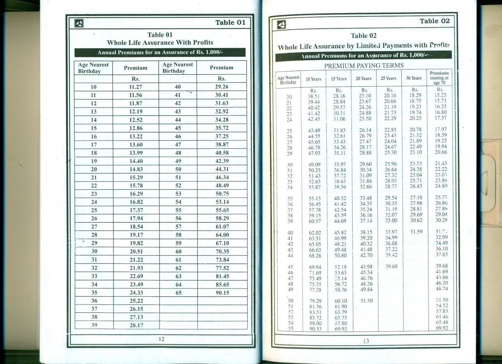 State Life Insurance Policies Consultancy Services : forms state life