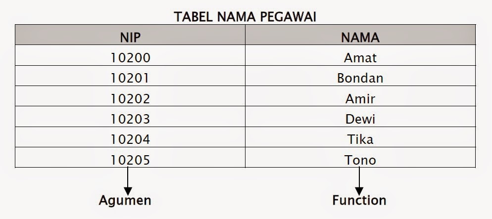 Rino Armadiaz: Penerapan Konsep Tabel & Teknik Switching pada Algoritma ...