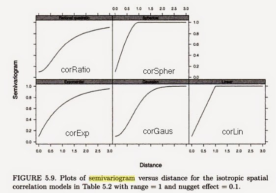 Eco Stats Research Blog R Lab Inference With Spatially Correlated Data With Nlme