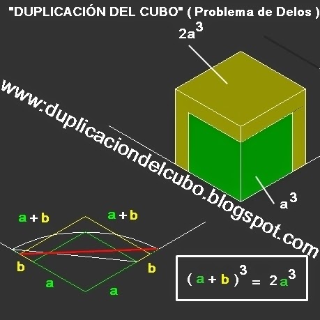 Doubling the cube or the Delian problem