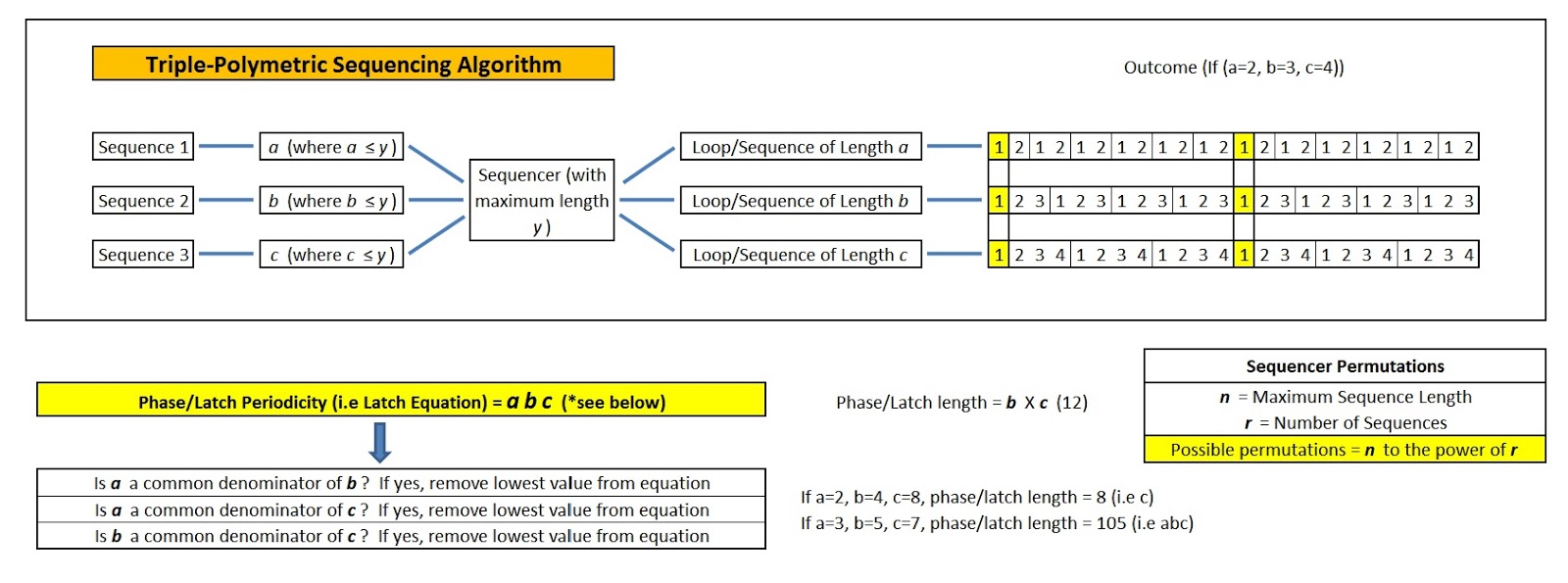 Music, Arts & Culture: 'Aviary': Polytemporal, Polymetric, Prime ...