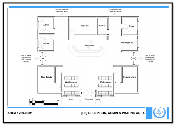 PROJECT RADIATION PROTECTION 2016: FACILITIES DESIGN AT RADIOTHERAPY ...