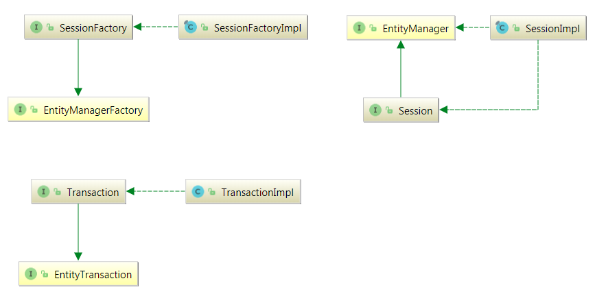 Hibernate Framework Overview - Architecture and Basics Hibernate Framework Overview - Architecture and Basics
