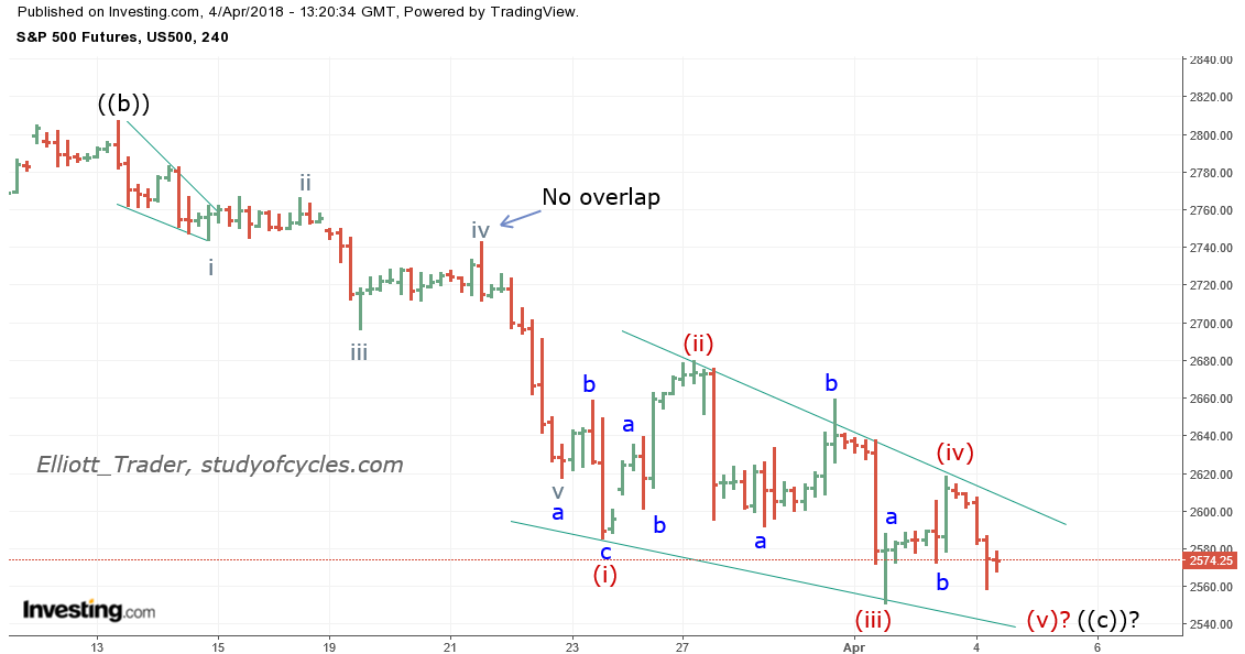 Elliott_Trader: Downward Diagonal