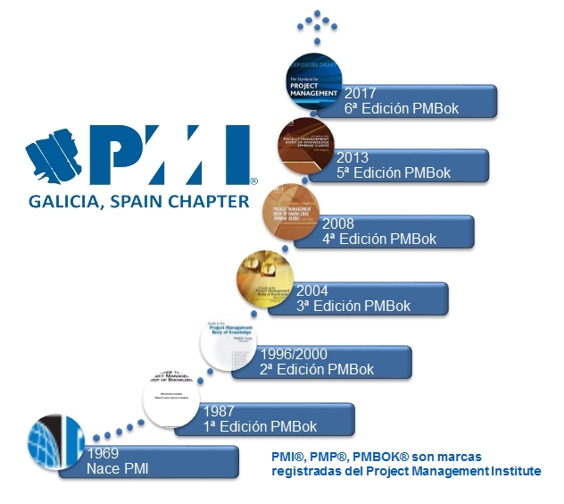 LIBROS DEL PMI - PROJECT MANAGEMENT INSTITUTE