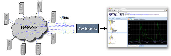 sFlow: Graphite