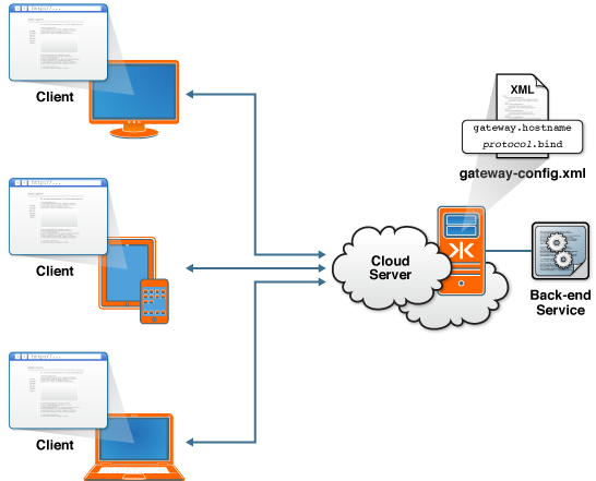 5 Steps To Effective Monitoring And Analytics In Hybrid It Environment ...