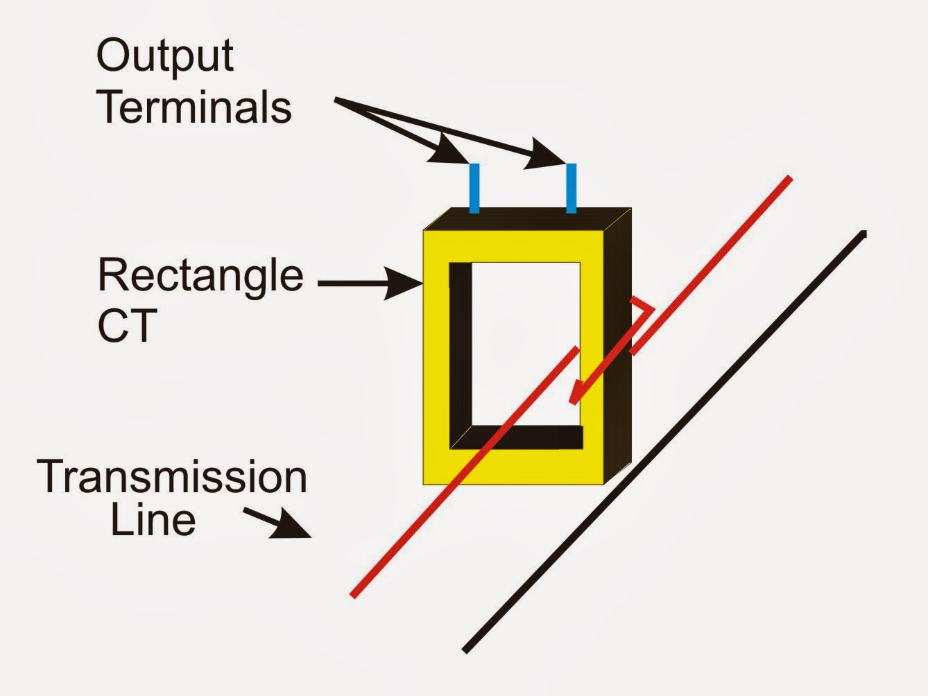 GK, Current Affairs, Tutorials & Articles: CURRENT TRANSFORMER ...
