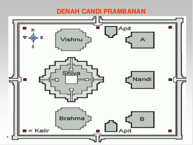 TOURISM: DESTINASI WISATA CANDI PRAMBANAN