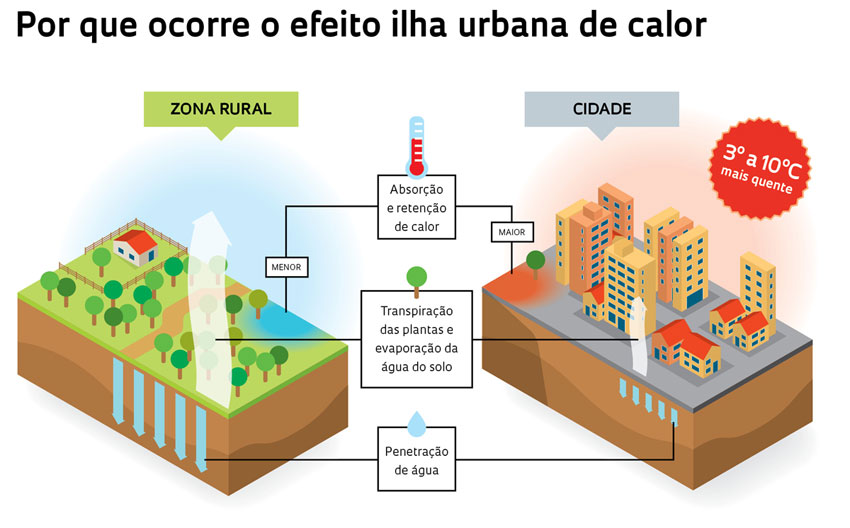 Geo Mestrepedia: MICROCLIMA URBANO
