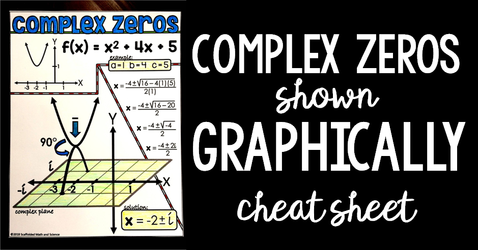 Scaffolded Math and Science: Complex Solutions in Quadratics Shown ...