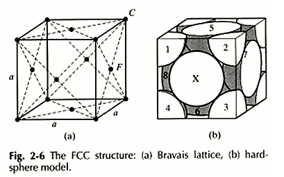 Pengertian Struktur Kristal Logam BCC, FCC, BCT - Mesin CAD
