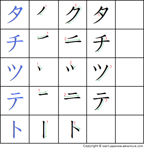 Test: Huruf Jepang (Hiragana & Katakana)