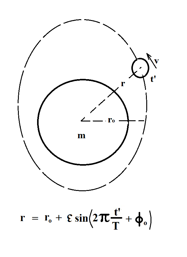 GM Jackson Physics and Mathematics: Deriving the Gravitational Constant G GM Jackson Physics and Mathematics: Deriving the Gravitational Constant G