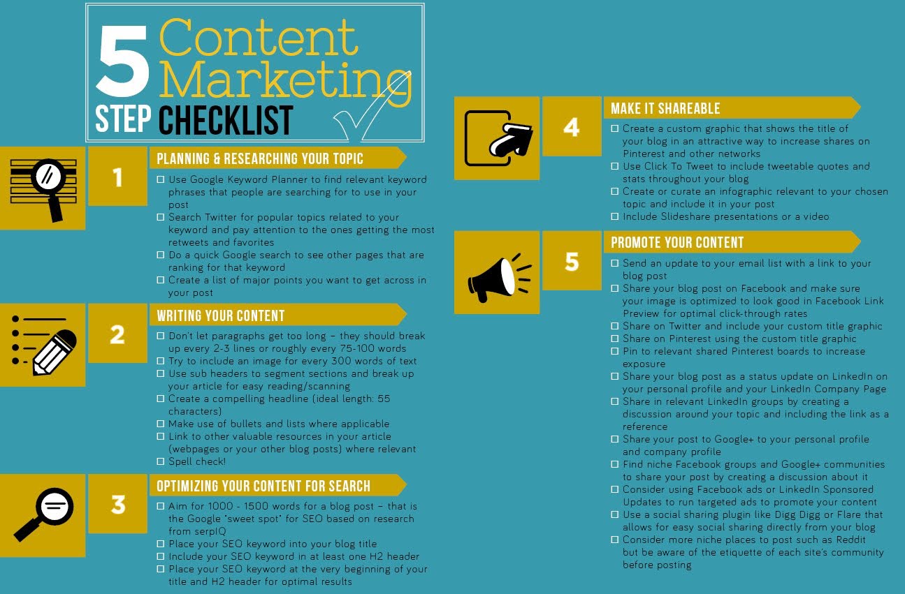 5 steps of #content marketing checklist