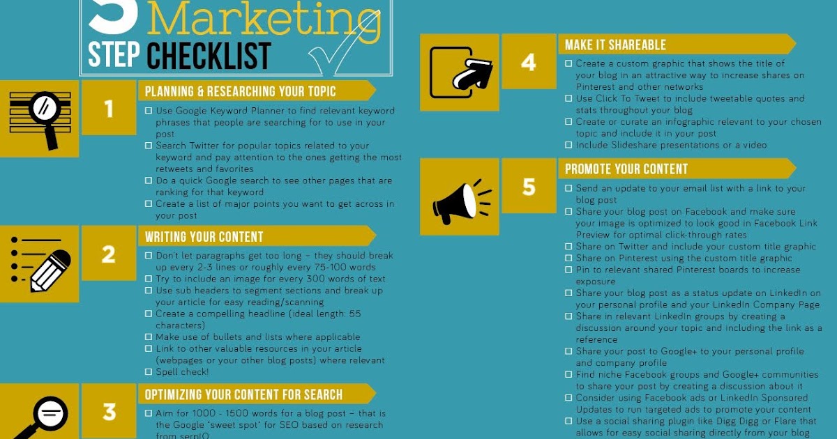 5 steps of #content marketing checklist