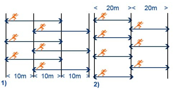 d'une des façons suivantes